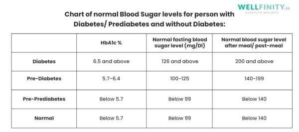 Read Your Blood Sugar Level Report: Everything you need to know ...